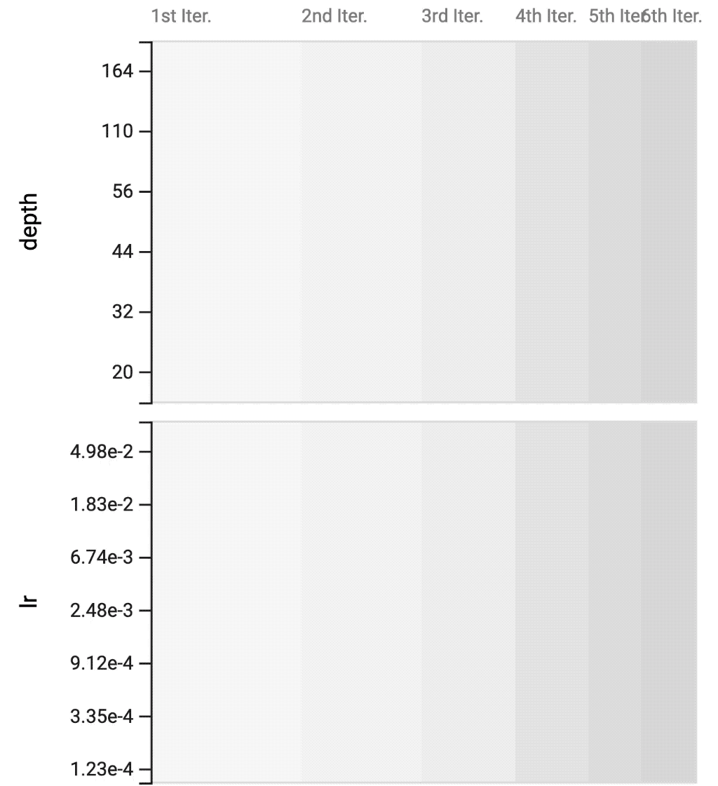 HyperTendril: Visual Analyitcs for AutoML
