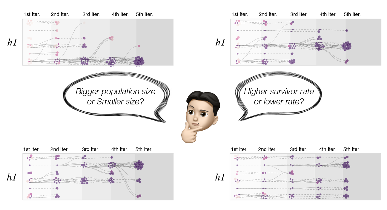 HyperTendril: Visual Analyitcs for AutoML