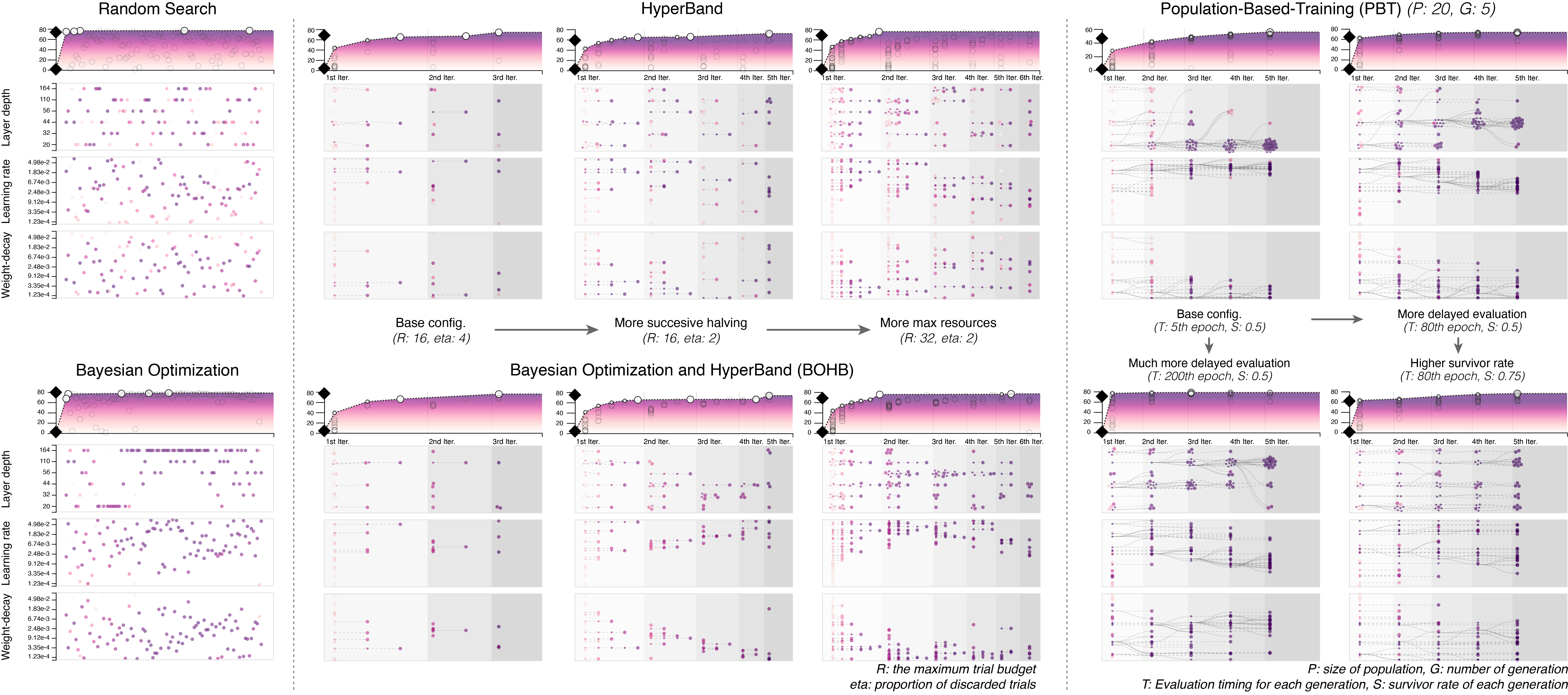 HyperTendril: Visual Analyitcs for AutoML